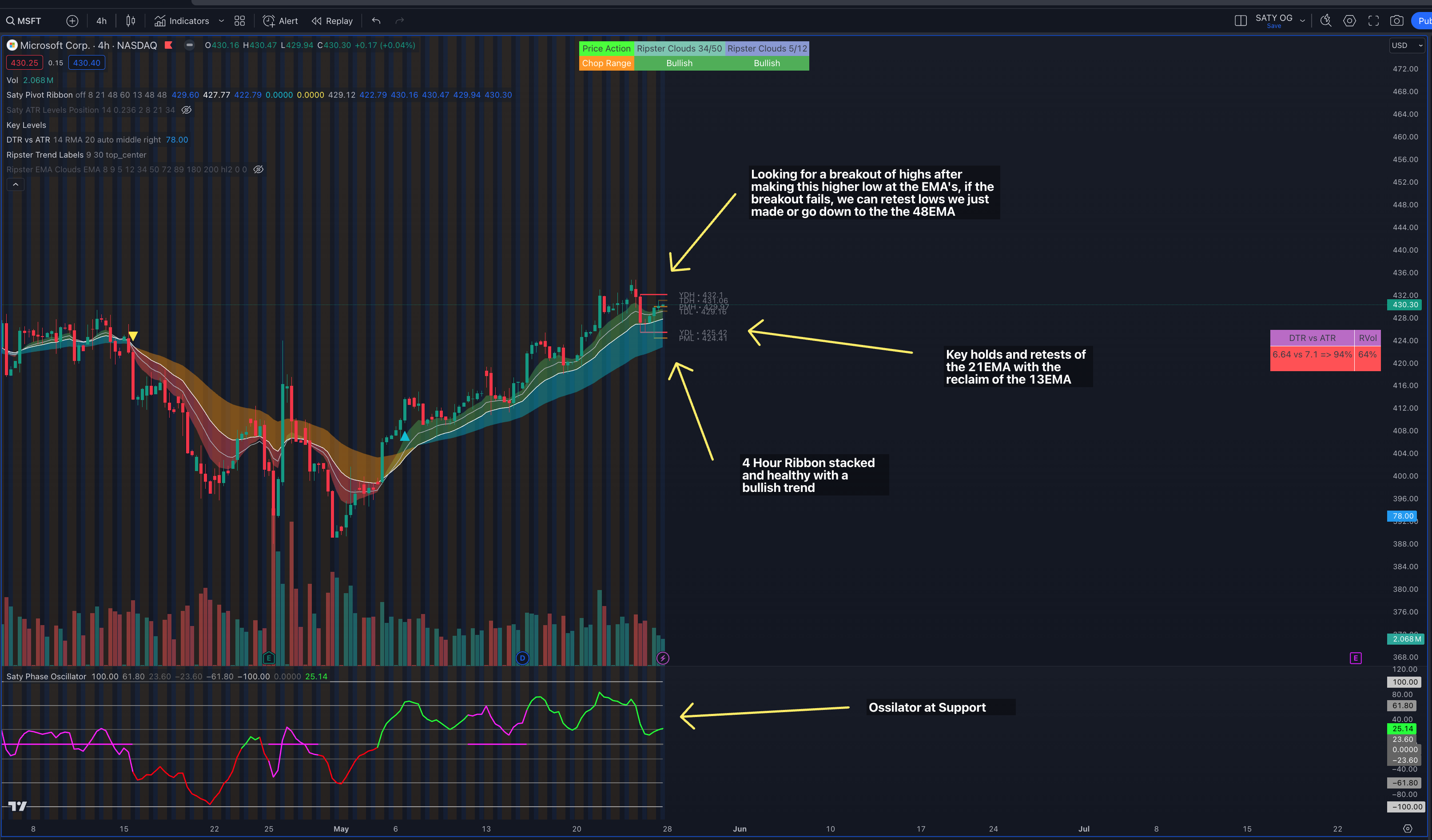 Market Analysis: A Closer Look at MSFT’s Performance – MDTrader ...