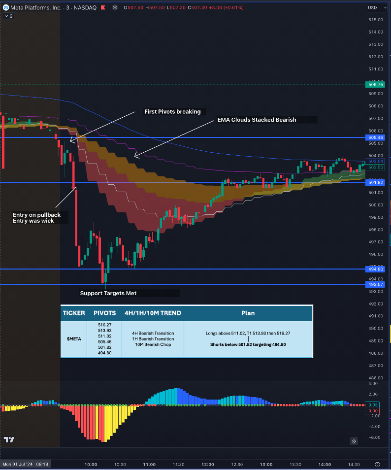 STANDARD PROCEDURE FOR DAY TRADING – MDTrader: HEALING YOUR TRADING JOURNEY